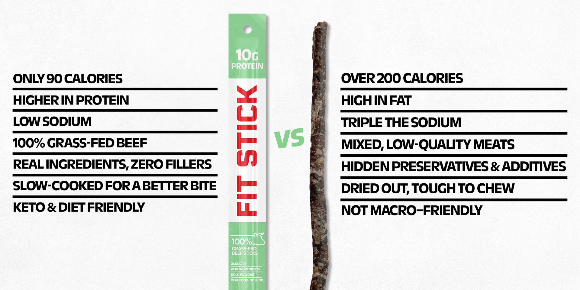 Fit Stick vs Droewors Comparison